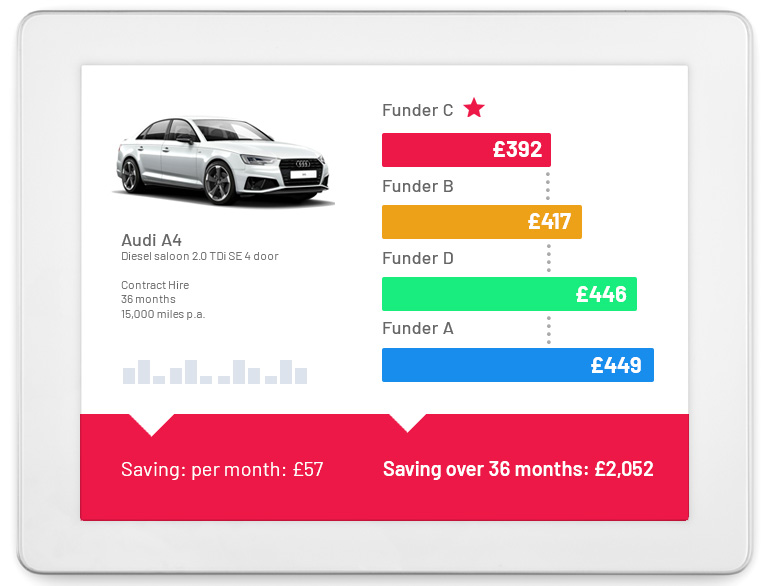 Small Fleet | Company Car Lease Deals - Fleet Alliance