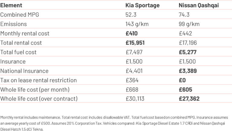 Whole Life Cost - Fleet Alliance
