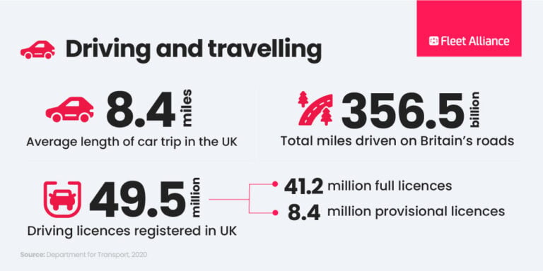 The ultimate guide to UK driving statistics - Fleet Alliance