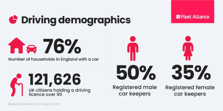 The ultimate guide to UK driving statistics - Fleet Alliance