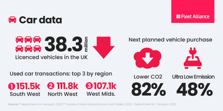 The ultimate guide to UK driving statistics - Fleet Alliance