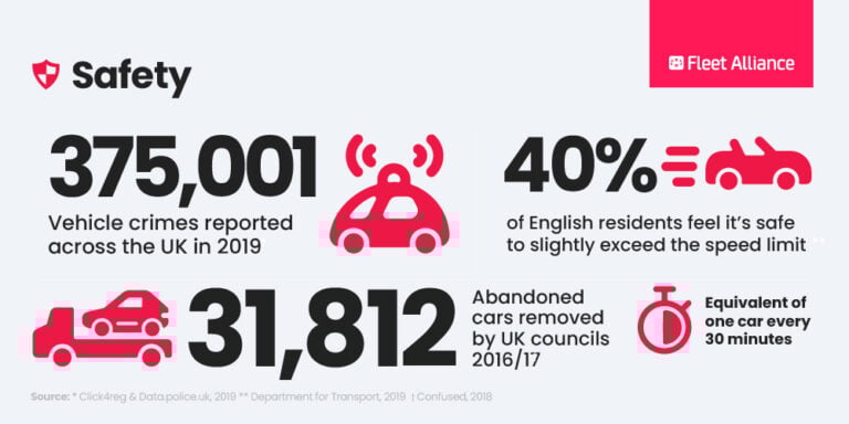 The ultimate guide to UK driving statistics - Fleet Alliance